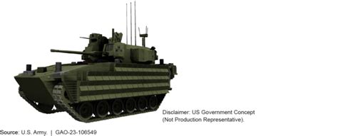 Optionally Manned Fighting Vehicle Observations On The Objectivity