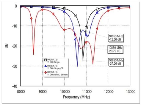 figure 1 from circular polarization microstrip antenna array 1×2 for