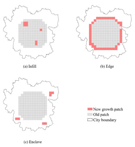 Map Of Spatial Expansion Patterns In Urban Land Use Download Scientific Diagram