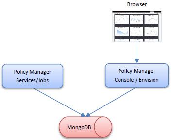 API Gateway Analytics