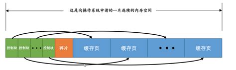 2304 Mysql从头到尾的mysql