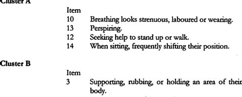 Clusters Formed By Hierarchical Clustering Procedure Download Table