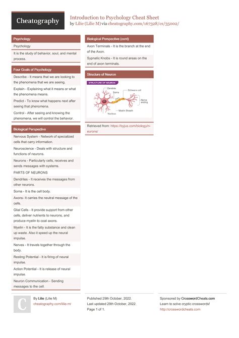 C Collection Cheat Sheet By Masterofcode 3 Pages Programming