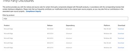 Licensing Concerns Issue MicrosoftEdge WebView Feedback GitHub