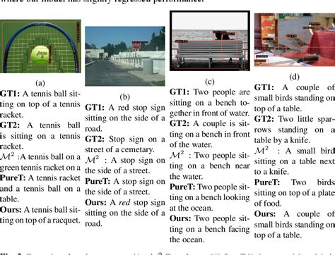 Figure 3 From Transformer Based Multitask Learning For Image Captioning And Object Detection