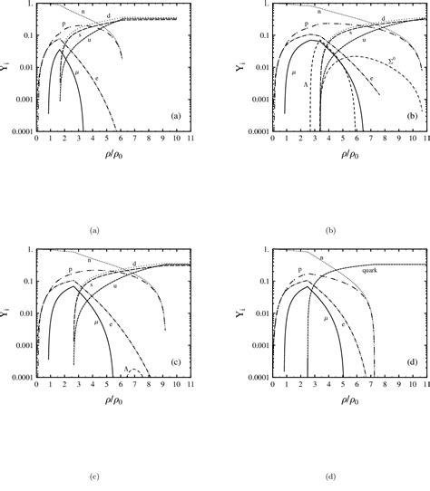 figure 4 from hybrid stars in the quark meson coupling model with