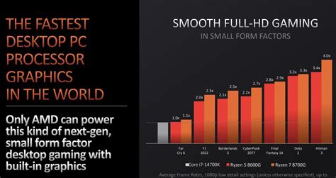 AMD Brings Radeon 700M RDNA 3 IGPUs To Desktops With Ryzen 8000G Chips Liliputing