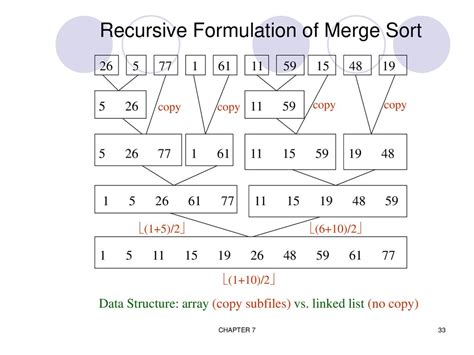 Chapter 7 Sorting All The Programs In This File Are Selected From Ppt Download