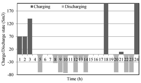 Flexibility Optimization In Robust Co Optimization Of Combined Power