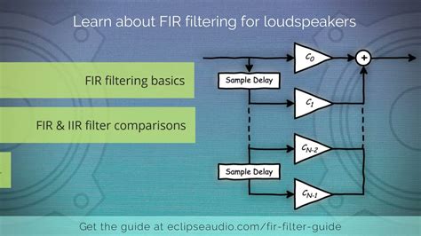 Fir Filter Guide For Loudspeakers Finite Impulse Response Filtering Concepts And Applications
