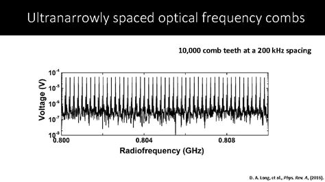 Frequencyagile Combs Ultrahigh Resolution Saturation Spectroscopy D A