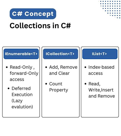 Collections In C Collections In C Are Essential For By Shreyans