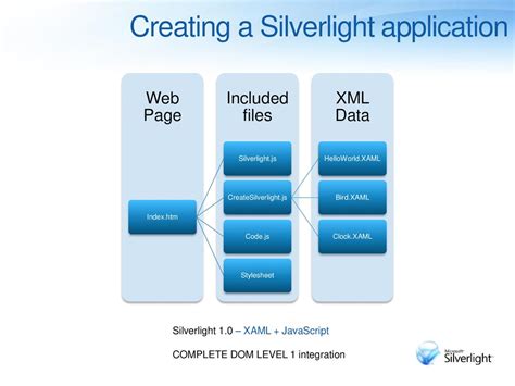Microsoft Silverlight Ppt Download