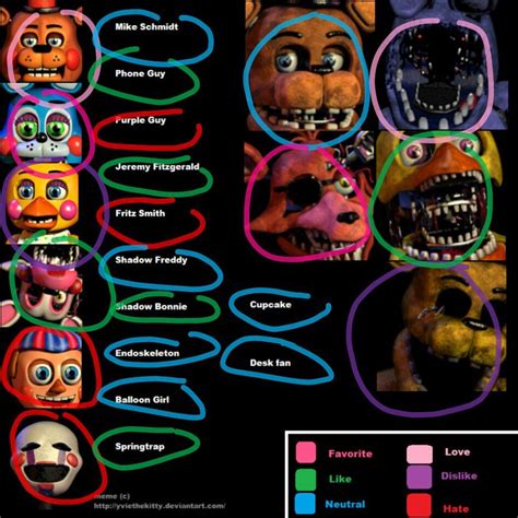 Wheel Of Names Fnaf At Troy Hager Blog