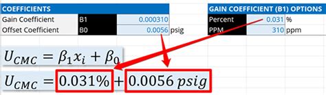 How To Calculate Uncertainty With The Easy Uncertainty Calculator