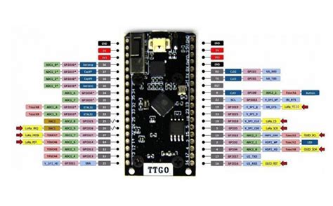 ESP With Built In SX LoRa And SSD OLED Display Review Maker Advisor