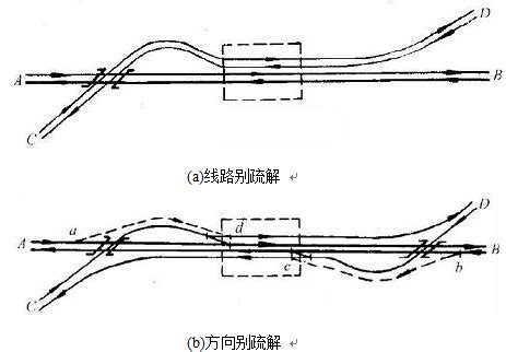 1 按线路别疏解布置