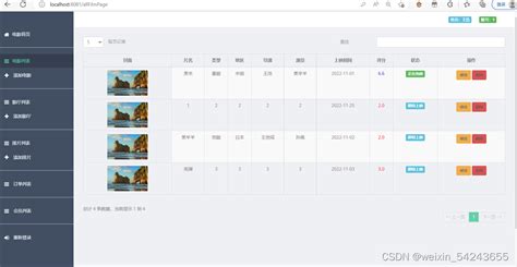 电影后台管理系统实训 Csdn博客