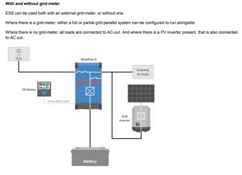 multiplus ii in parallel with grid victronenergy