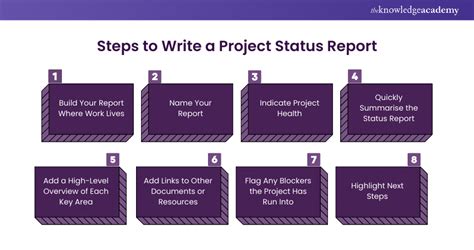 Project Status Report All You Need To Know