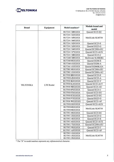 Tac Codes Teltonika Networks Wiki