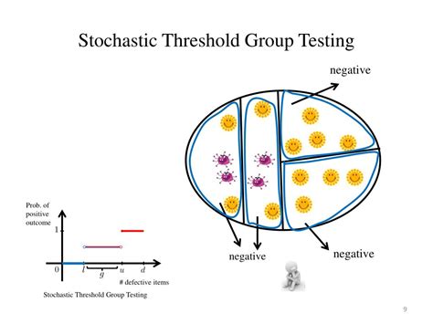 Ppt Stochastic Threshold Group Testing Powerpoint Presentation Free