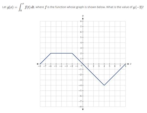 Solved Let G X Xf T Dt Where F Is The Function Whose Chegg Com