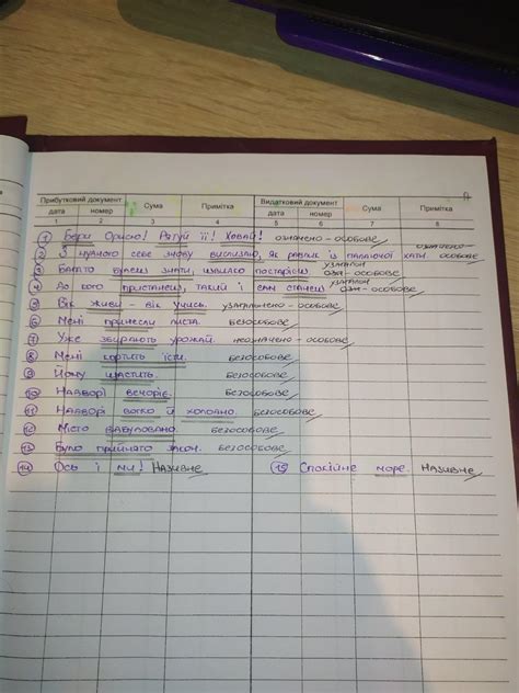 Підкресліть головні члени речення визначте вид односкладного речення 1 Бери Орисю Рятуй її