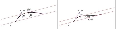 Examples For The Best Approximation Performances Download Scientific