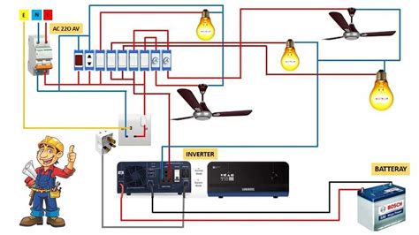 Optimizing Inverter Wiring Connections For Maximum Efficiency