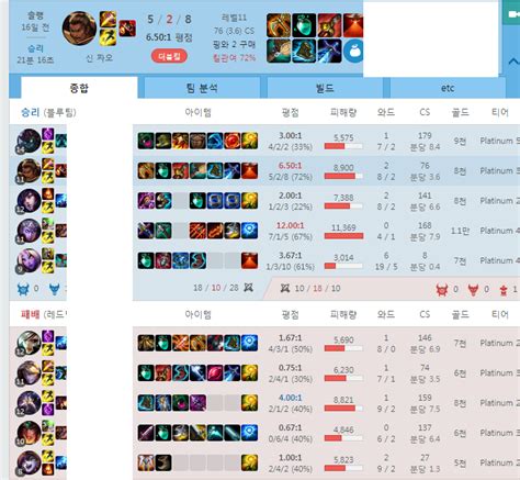 떨어지는것엔 날개가있다 Opgg