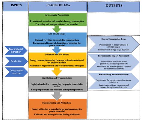 Enhancing Concrete Performance Through Sustainable Utilization Of Class