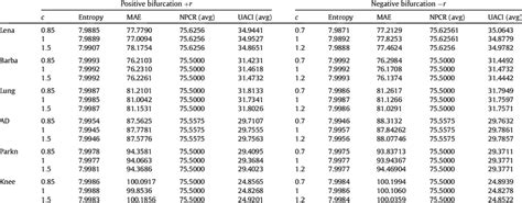 Differential Attacks Analysis Results For Different Images Download Table