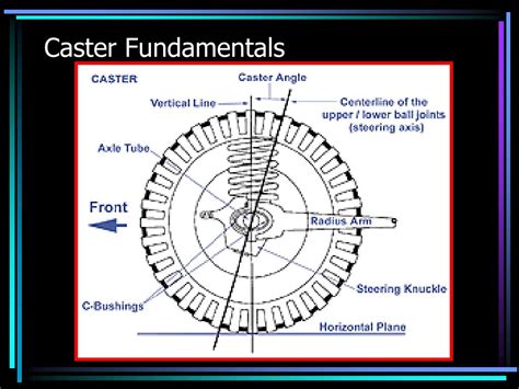 PPT Alignment Fundamentals Part One PowerPoint Presentation Free Download ID 435035