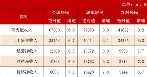 2023年温州居民收入报告出炉！ 资讯中心 龙港网