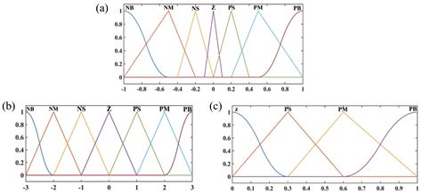 Biomimetics Free Full Text Design And Dynamic Control A Free Flying Space Robot Inspired By