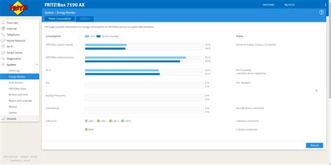 Avm Fritz Box Ax Review Now With Wifi