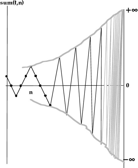 Figure 1 From Unique Normal Forms In Infinitary Weakly Orthogonal Term Rewriting Semantic Scholar