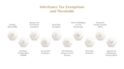 Inheritance Tax Planning And Advice Mhg Wealth