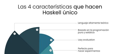Haskell descubre el lenguaje de programación funcional del momento