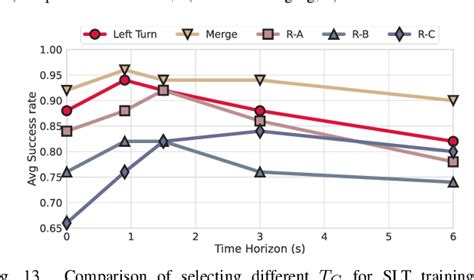 Figure 13 From Augmenting Reinforcement Learning With Transformer Based Scene Representation