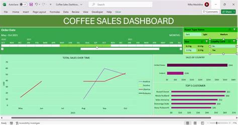 Rifka Maulidina On Linkedin Excel Dashboard Data Dataanalyst Excel Sql Python