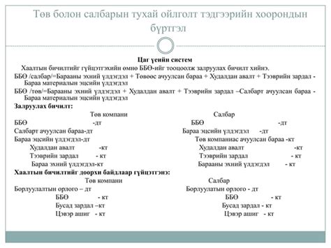 санхүүгийн ахисан түвшний бүртгэл Pptx