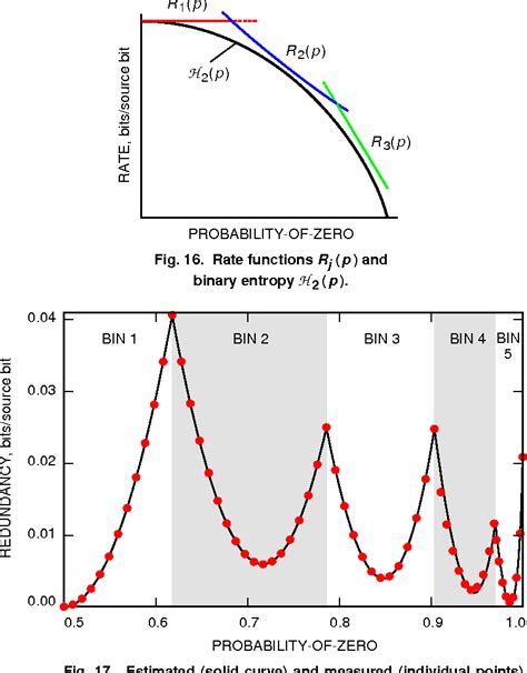 Figure 16 From A New Entropy Coding Technique For Data Compression