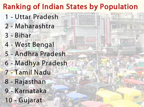 State Wise Population Of India States By Population Indian States