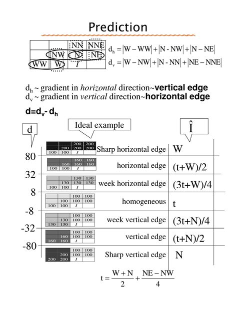 Ppt Context Based Adaptive Lossless Image Coding Calic Powerpoint