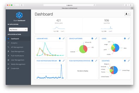 A Centralized Dashboard For Gluon Cloudlink Gluon