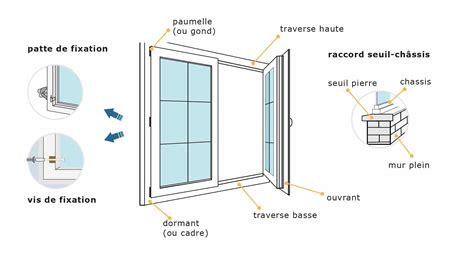 Fenêtre En Alluminium Materiauteek