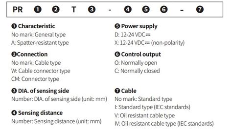 CẢm BiẾn TỪ Autonics Pr30 10dn Thiết Bị Điện Nam
