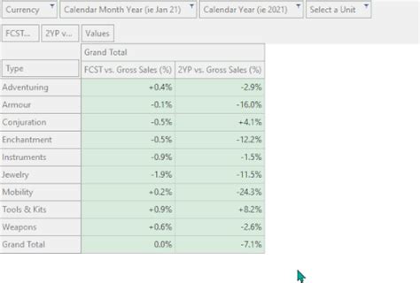 Check And Query Data From Tabular Editor — Data Goblins